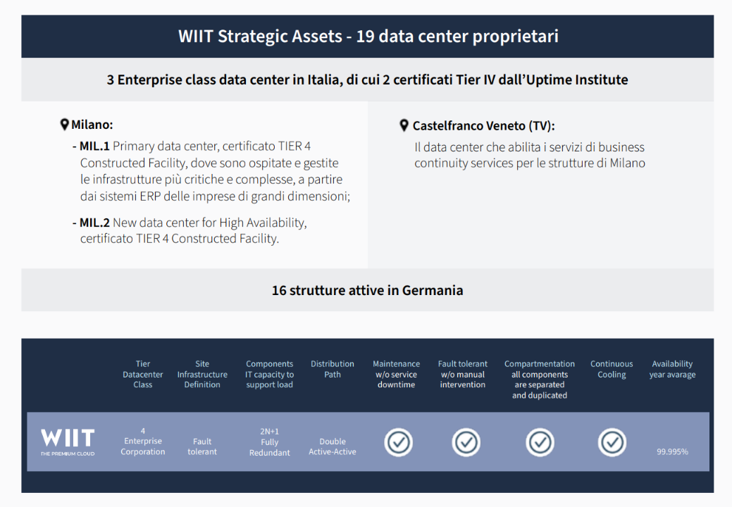 Il paradigma per una cloud strategy corretta e robusta